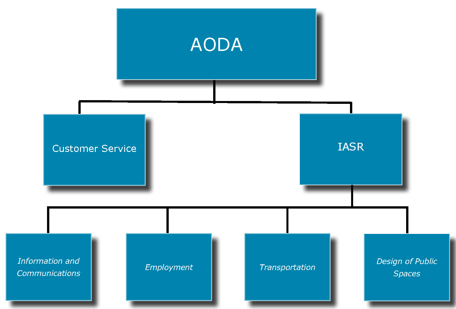 Services | SPH Associates